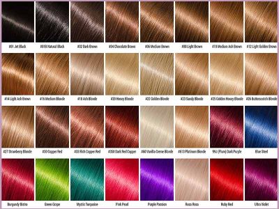 Best Hair Color Chart with Different Shades to Try
