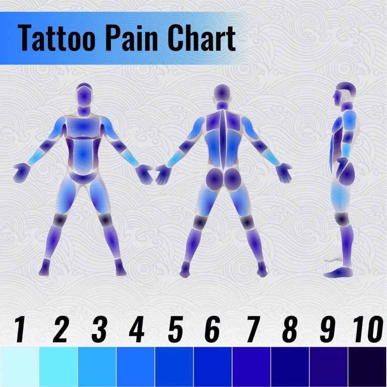 Tattoo Pain Chart: Least & Most Painful Spots Male & Female